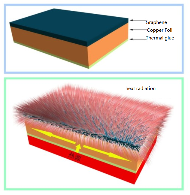 ET-7100 Graphene Copper Foil